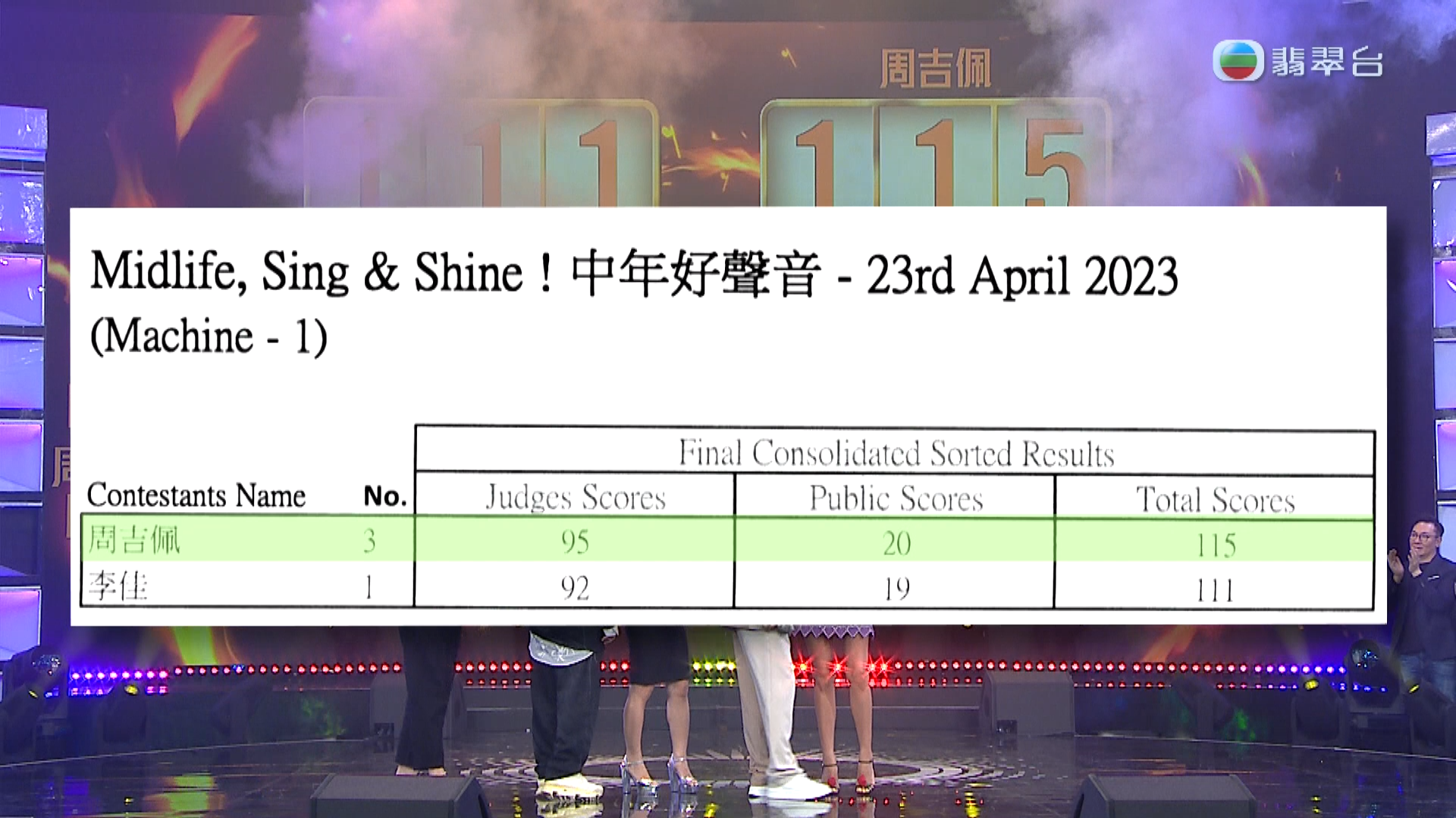 [TVB] 東張西望討論區 (84) | LIHKG 討論區