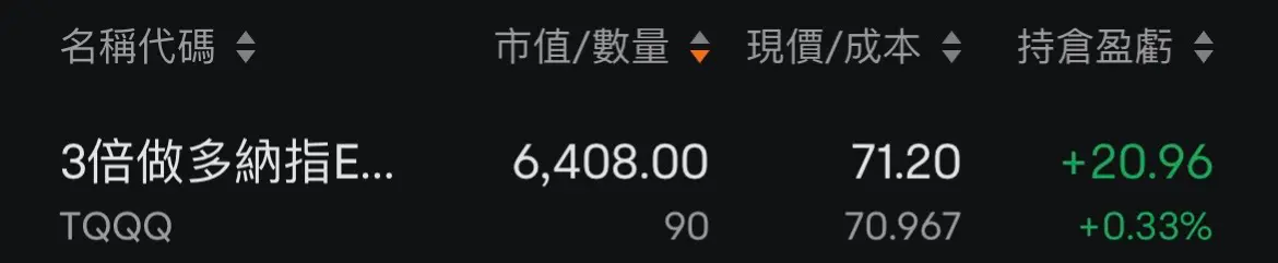 財自密碼 TQQQ | LIHKG 討論區