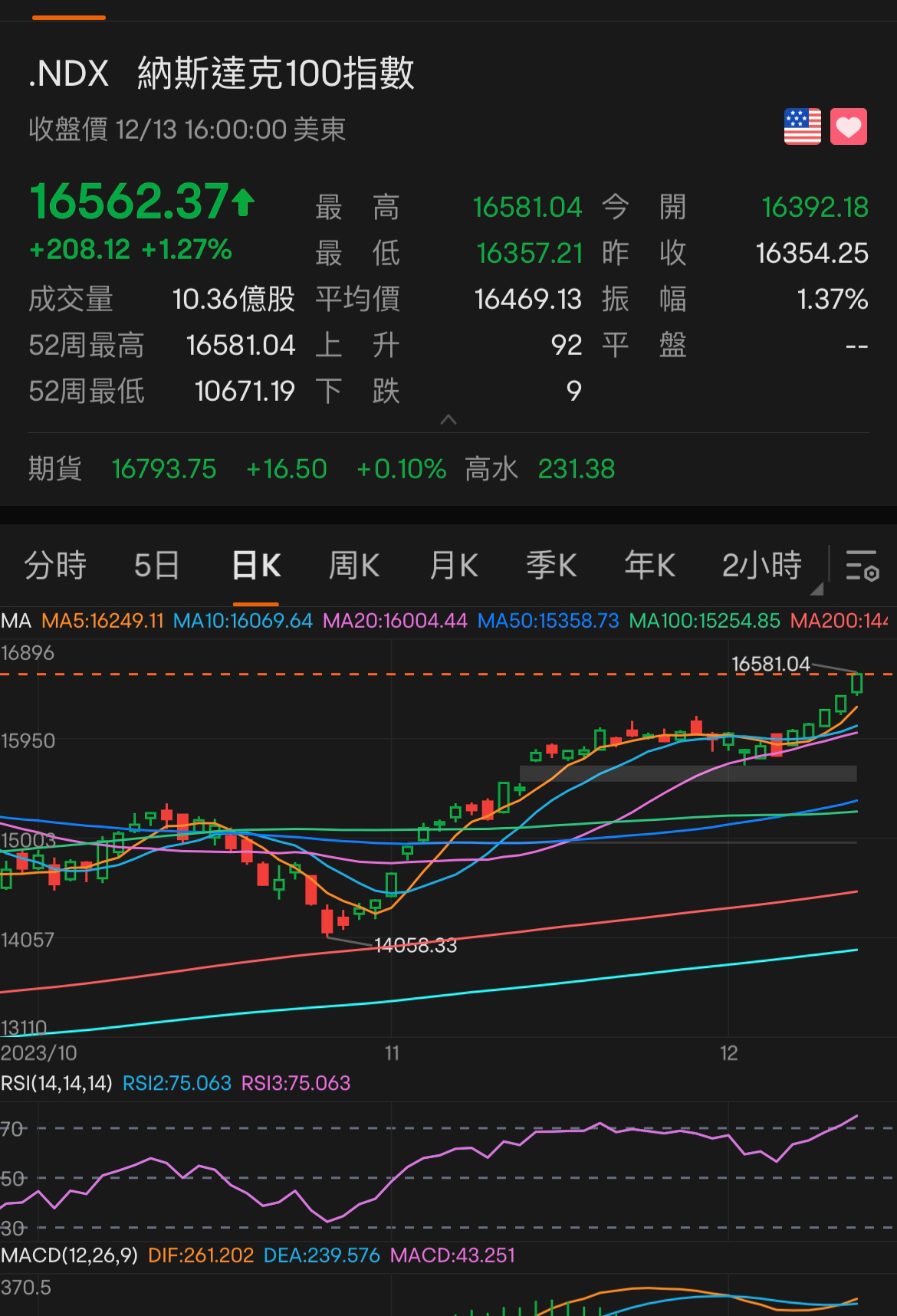 hi 好友 (2040) | LIHKG 討論區