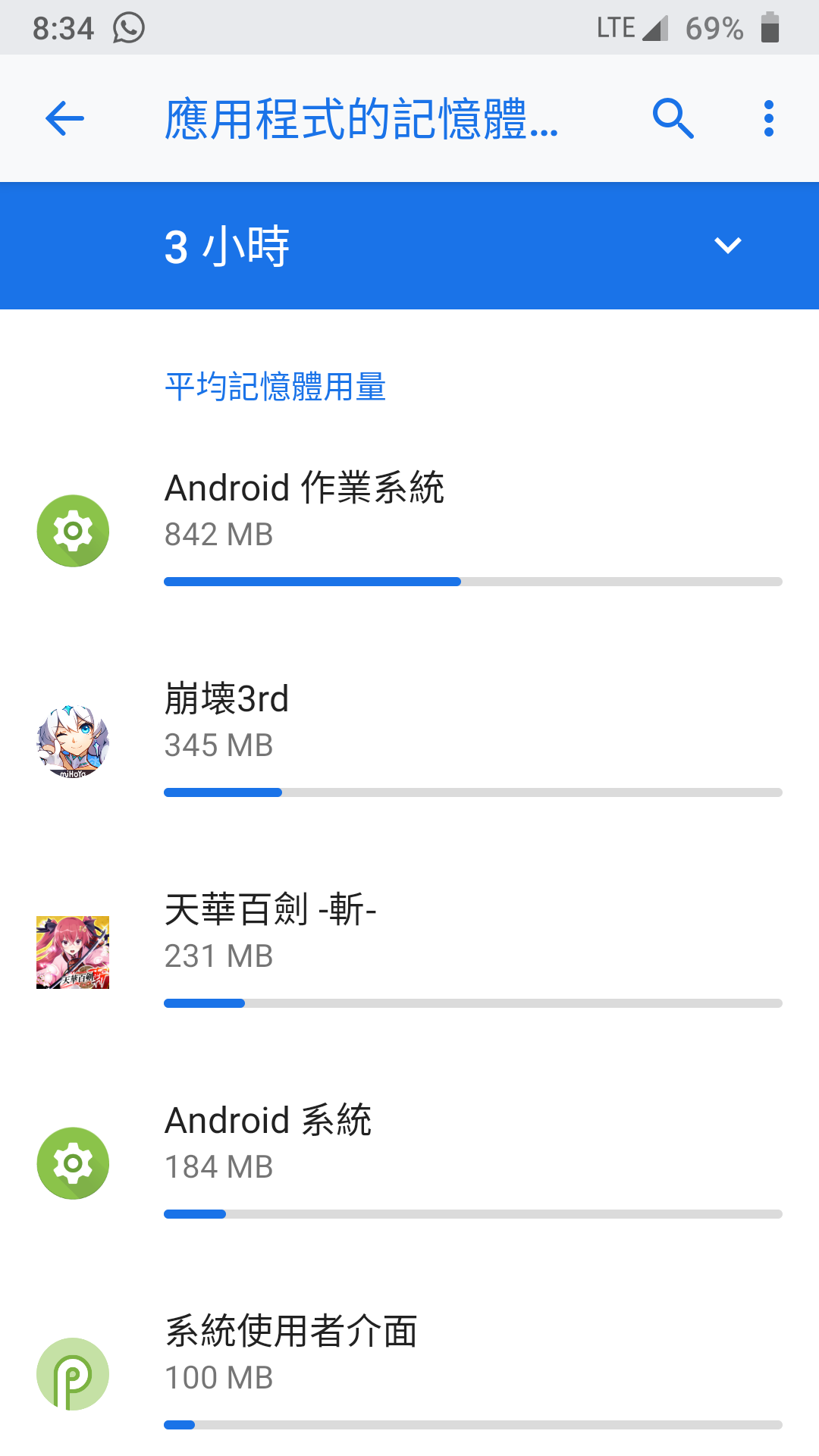 Android ram 問題求救 | LIHKG 討論區