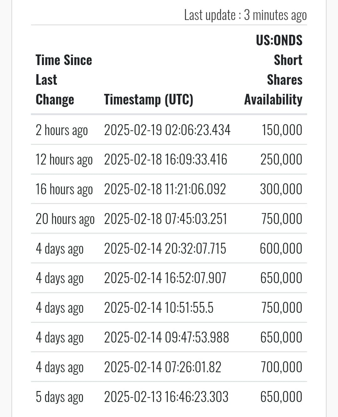 ONDS 墮機區 | LIHKG 討論區