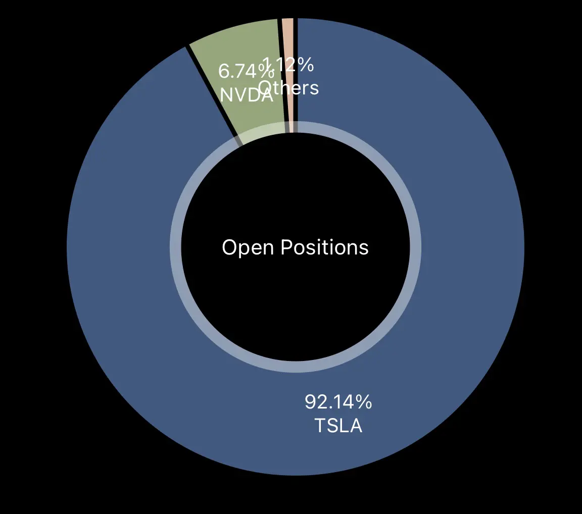 $TSLA企穩400無限打氣區（8） | LIHKG 討論區