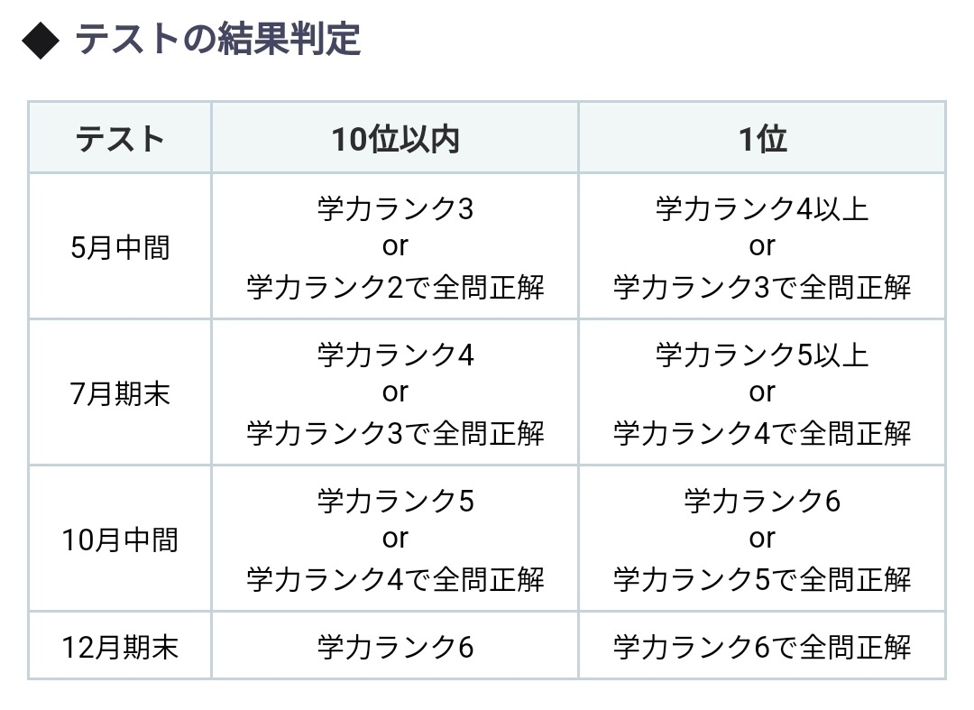 [PS/PC/Xbox] [P3R]女神異聞錄3 Reload | Persona 3 Reload | LIHKG 討論區