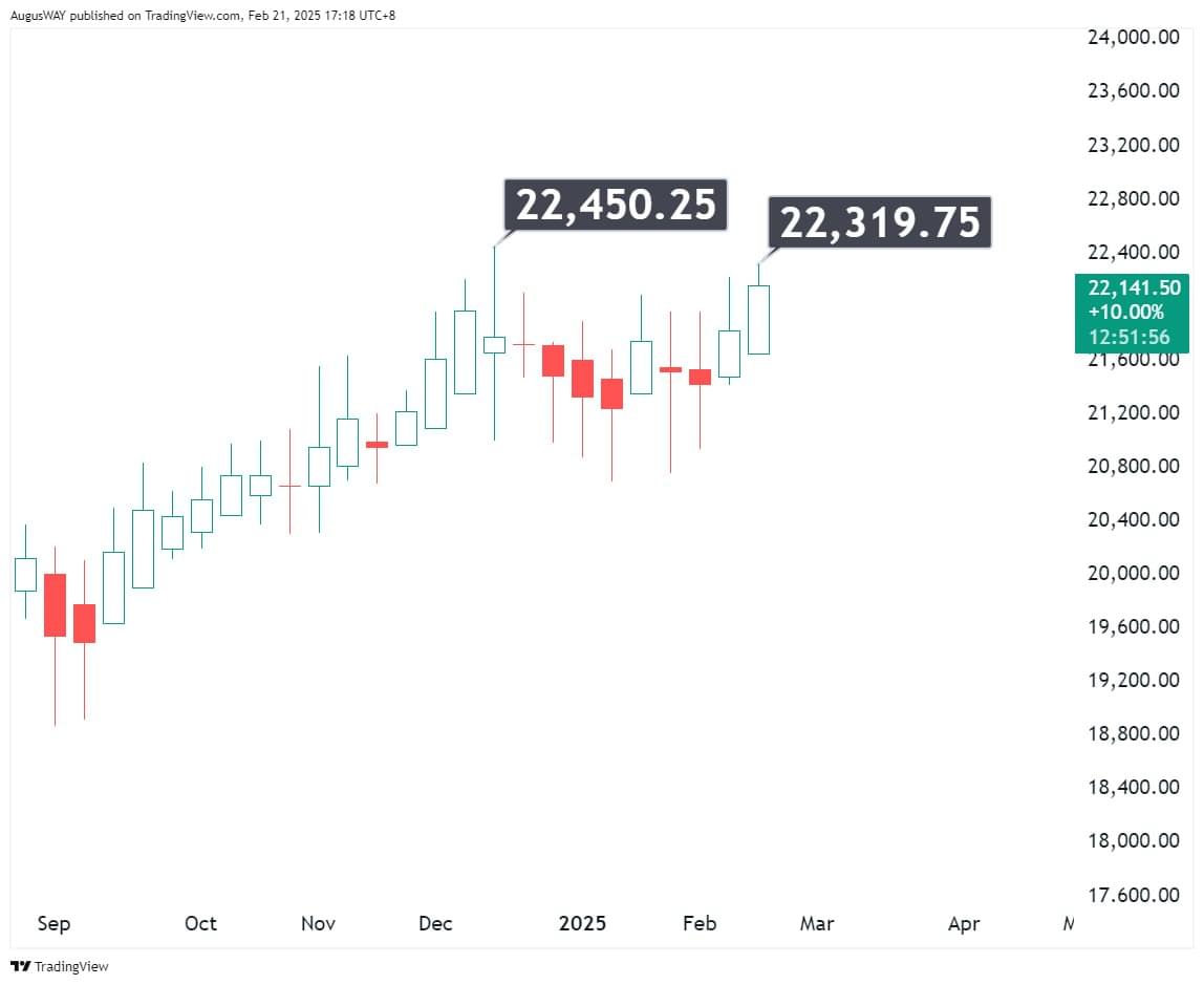 納期已經挑戰緊 All time high，我恆仲由高位跌左過1000點 | LIHKG 討論區